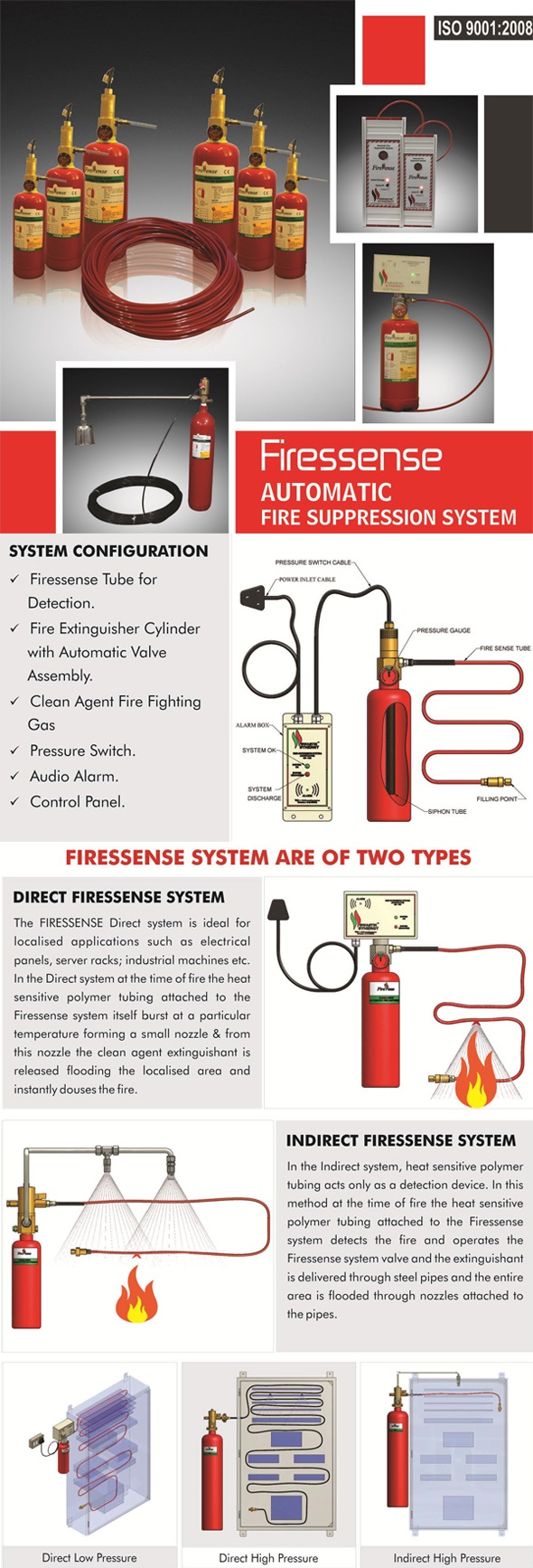Fire Tube Fire Suppression – jagannathsafety