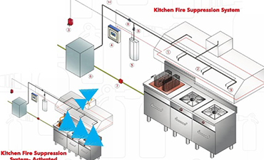 Kitchen fire extinguishing system – jagannathsafety